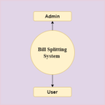 Bill Splitting System In Java Using JSP And Servlet With Source Code ...