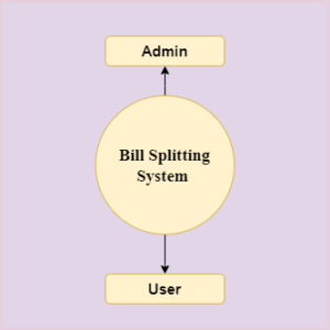 Bill Splitting System In Java Using JSP And Servlet With Source Code ...