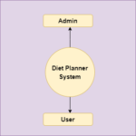 Java Projects – Codebun