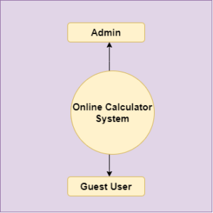 Online Calculator System In Spring Boot And Hibernate With Source Code – Codebun