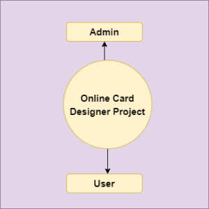 Online Card Designer Project In Java Using JSP And Servlet With Source ...