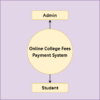 Online College Fees Payment System Project In Java Using JSP And Servlet With Source Code – Codebun