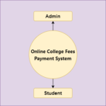 Online College Fees Payment System Project In Java Using JSP And ...