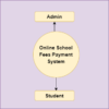 Online School Fees Payment System Project In Java Using JSP And Servlet ...