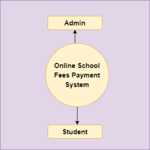 Online School Fees Payment System Project In Java Using JSP And Servlet With Source Code – Codebun
