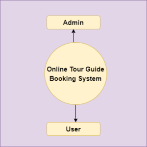 Online Tour Guide Booking System Project In Java Using JSP And Servlet With Source Code – Codebun