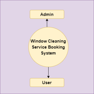Window Cleaning Service Booking System In Java Using JSP And Servlet – Codebun