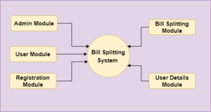Bill Splitting System In Java Using JSP And Servlet With Source Code ...