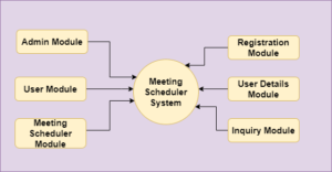 Meeting Scheduler Project In Java Using JSP And Servlet With The Source Code – Codebun