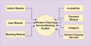 Window Cleaning Service Booking System In Java Using JSP And Servlet – Codebun