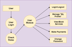 Window Cleaning Service Booking System In Java Using JSP And Servlet – Codebun