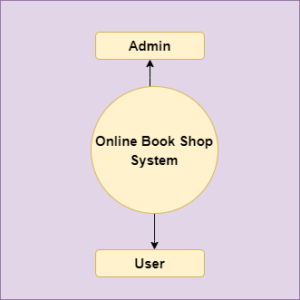 Online Book Shop System In Spring Boot And Hibernate With Source Code – Codebun