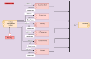 UML Diagram for College Management System – Codebun