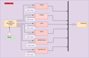 UML Diagram for Hostel Management System – Codebun