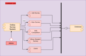 UML Diagram for Online Survey Project System – Codebun
