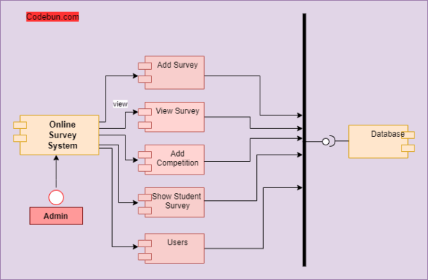 UML Diagram for Online Survey Project System – Codebun