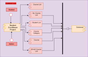 UML Diagram for Student Enrollment Management System – Codebun