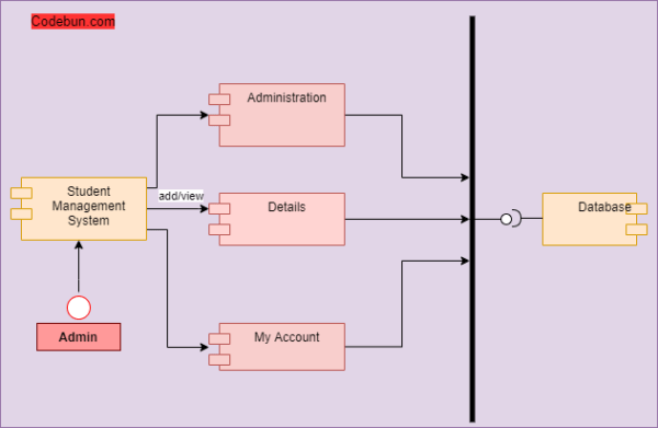 UML Diagram for Student Management System – Codebun