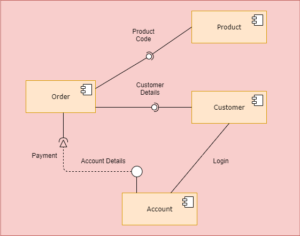 UML Diagram for E-commerce shop Project – Codebun