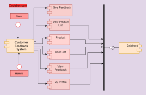 UML Diagram for Customer Feedback System – Codebun