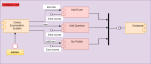 UML Diagrams for Online Examination System Project – Codebun