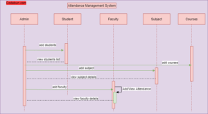 UML Diagram for Attendance Management System – Codebun