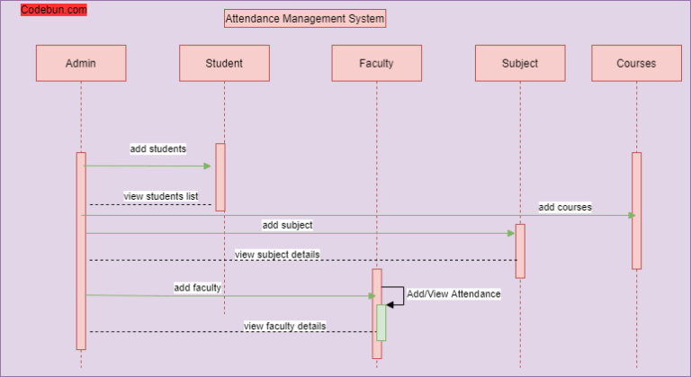 UML Diagram for Attendance Management System – Codebun
