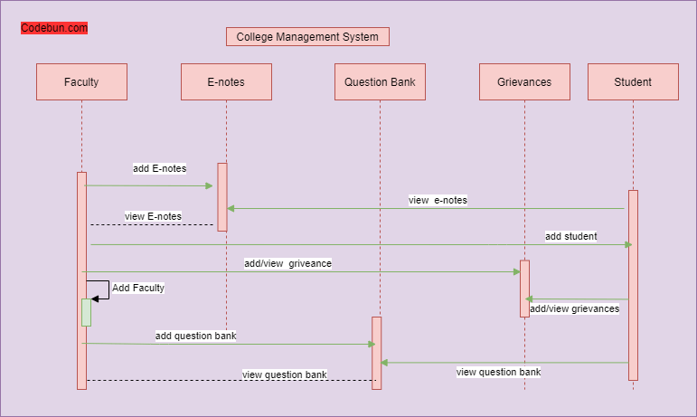 UML Diagram for College Management System – Codebun UML Diagram for College Management System – Codebun