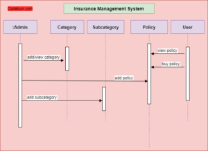 UML Diagram for Insurance Management System – Codebun