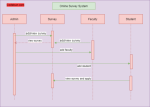 UML Diagram for Online Survey Project System – Codebun