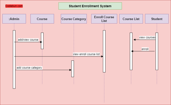 Uml Diagram For Student Enrollment Management System – Codebun