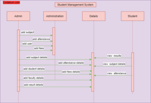 Uml Diagram For Student Management System – Codebun