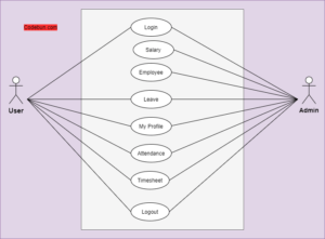 UML Diagram for Employee Payroll Management System – Codebun