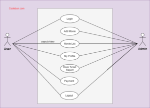 UML Diagram for Online Movie Ticket Booking System – Codebun