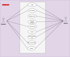UML Diagram for Student Enrollment Management System – Codebun