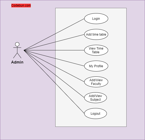 UML Diagram for Timetable Management System – Codebun UML Diagram for Timetable Management System – Codebun